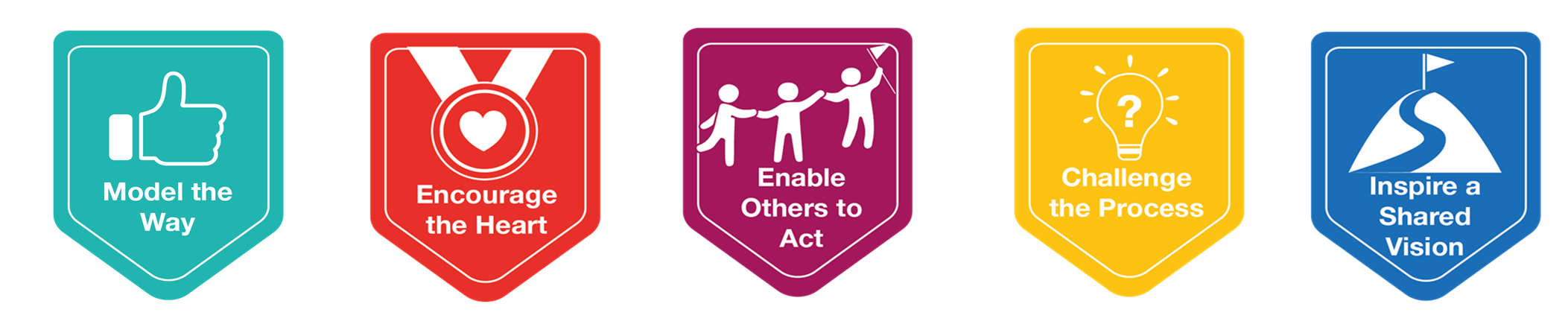 Learn for Life Programme (LLP)